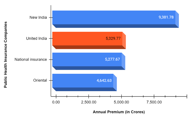 United India Health Insurance - Plans, Renewal & Premium Calculation