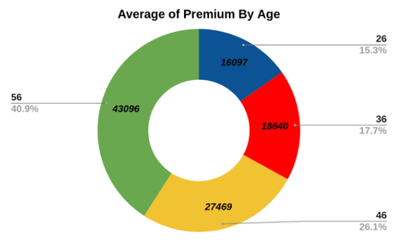 PolicyX.Com Health Insurance Price Index