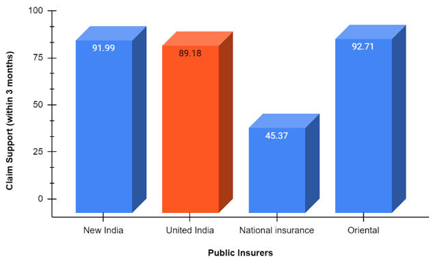 United India Health Insurance - Plans, Renewal & Premium Calculation