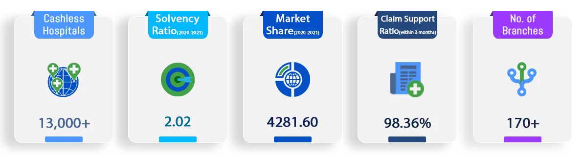 HDFC Ergo Health Insurance Plans | Compare and Buy at Discounted Rates