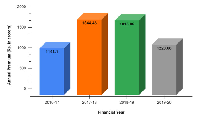 Pramerica Life Insurance - Buy Best Life Insurance Plans