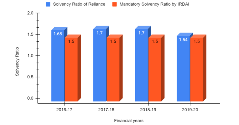 Reliance Health Insurance Plans | Get Up to 30% Discount